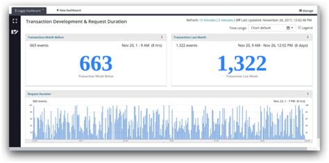 visualizing your data with python and loggly loggly