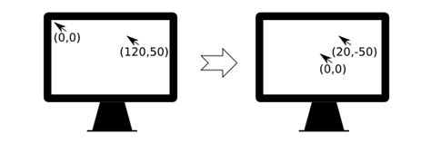 positioning on screen indicators to point to off screen targets