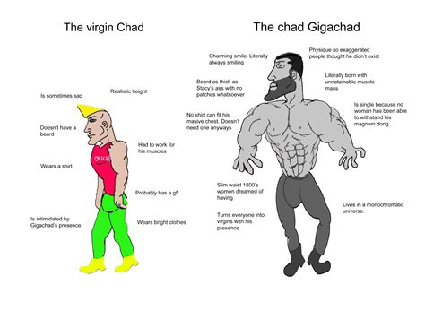 Ernest Khalimov Chad Meme Model Originthe Basis Of The Meme Is A