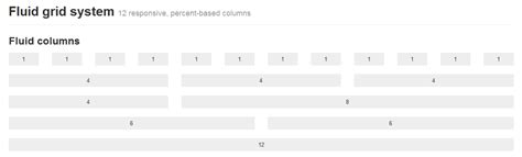 css bootstrap fluid grid system issue opera 11 64 stack overflow