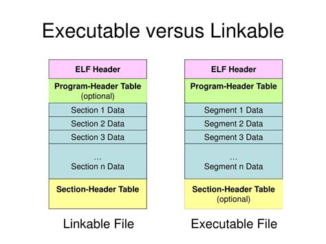 ppt executing an elf executable powerpoint presentation free
