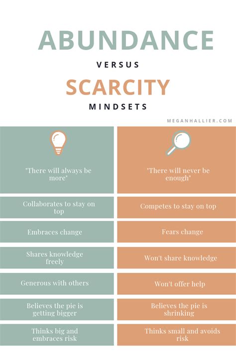 How To Develop An Abundance Mindset Artofit