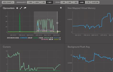 mongodb cloud manager management made easy mongodb