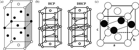 Close Packed Structures A Fcc B Dhcp Hcp And C A Unit Cell In