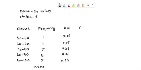 Solved Construct A Frequency Distribution And A Frequency Polygon For
