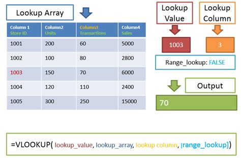 print excel vlookup