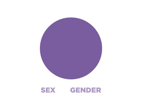Resources Fifty Shades Of Gender