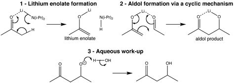 lithium enolates in aldol reactions
