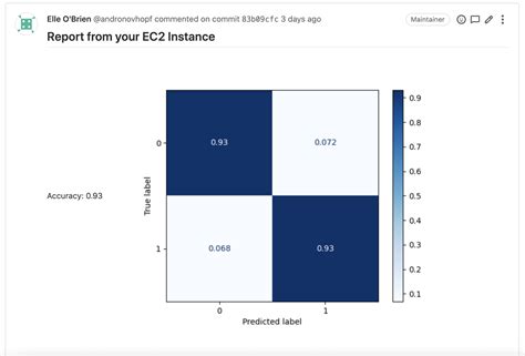 cml continuous machine learning bring devops to data