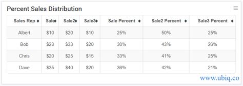 how to calculate percentage of two columns in mysql ubiq database blog