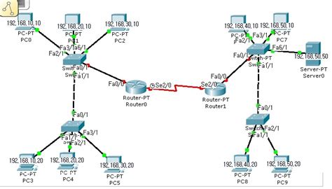 미지의 공간 [cisco packet tracer] vlan 실습3