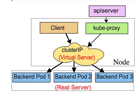 kubernetes introduction