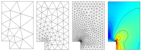 how to identify and resolve singularities in the model when meshing