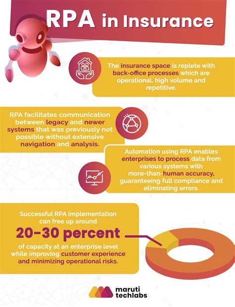 Revolutionizing Insurance With Rpa Top Use Cases And Benefits