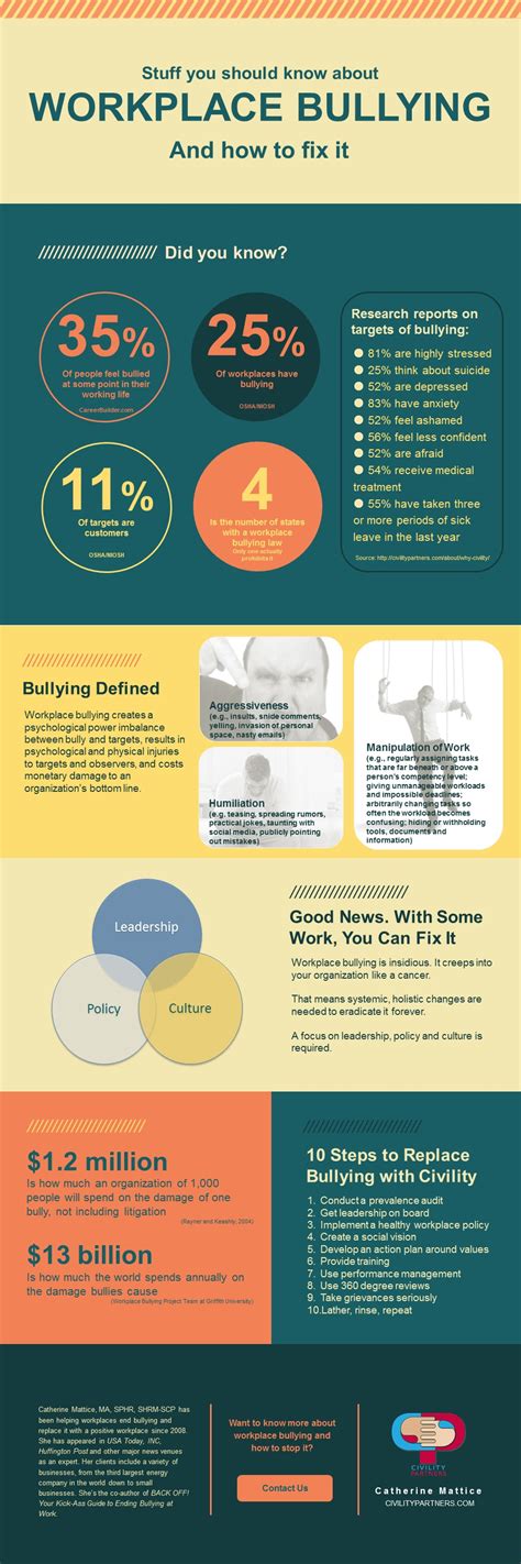 Workplace Bullying Infographic Workplace Bullying Civility Partners