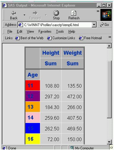 23353 specify the color and the font of a cell based on the cell s value