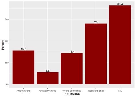 week 3 frequency distributions in class practice