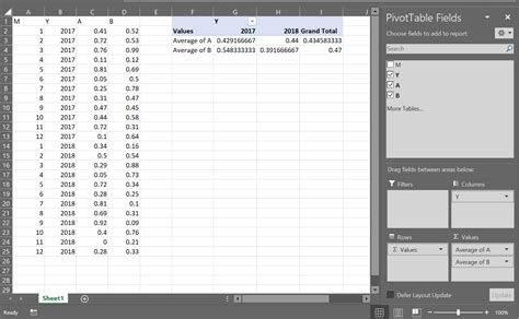 excel pivot table with more than one averaged value in rows stack