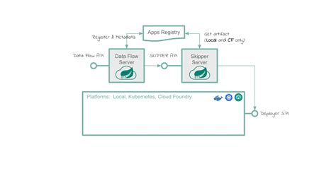 documentation spring cloud data flow