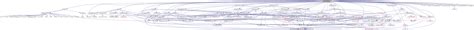 postgresql source code src backend access transam twophase c file