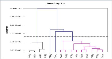 agglomerative hierarchical clustering based on the