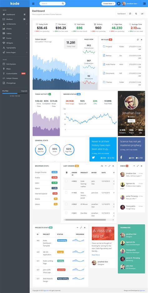 25 best responsive html5 admin dashboard panel