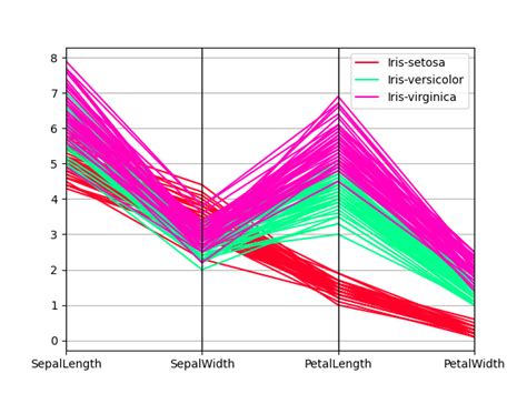 visualization — pandas 1 1 3 documentation
