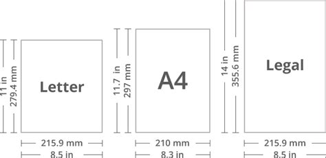 Paper Sizes And Formats The Difference Between A4 And Letter 2024