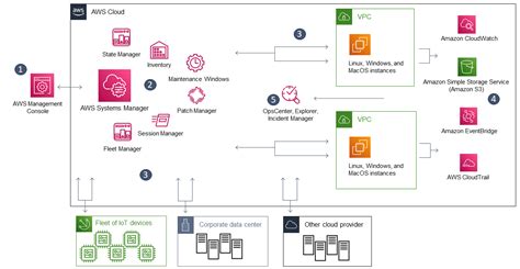 aws systems manager introduction to amazon ssm