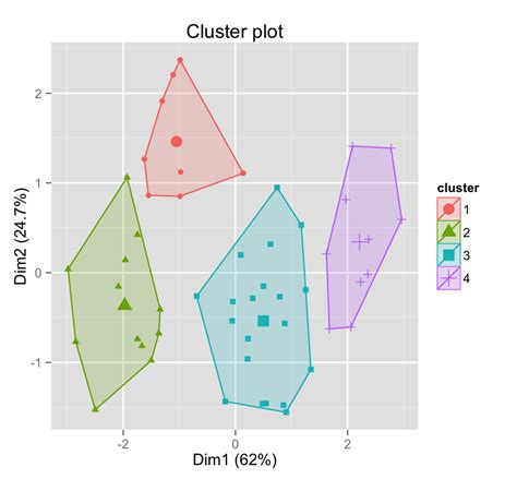 partitioning cluster analysis quick start guide unsupervised machine