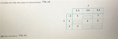 solved complete the table with values of a linear function