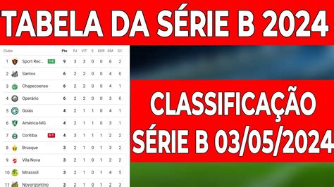 Tabela Da SÉrie B ClassificaÇÃo Da SÉrie B 2024 Campeonato