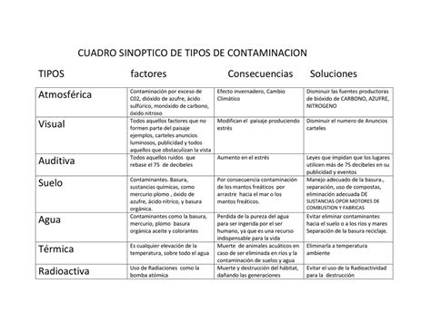 Cuadros Comparativos Y Sinopticos Sobre La Contaminacion Ambiental Images