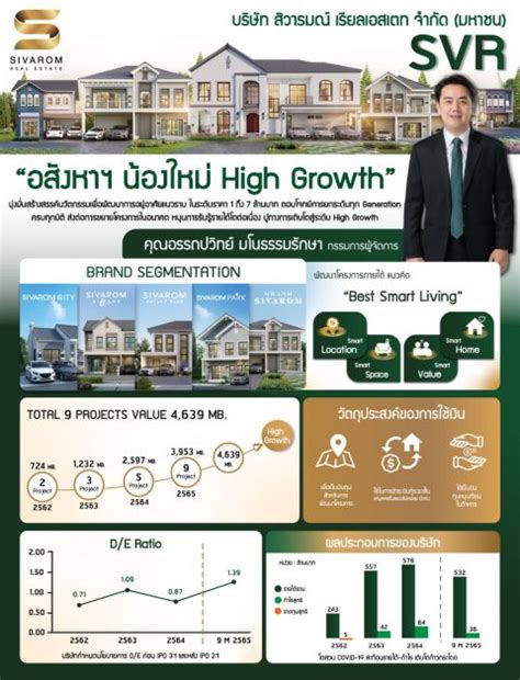 สิวารมณ์ Svr เปิดเทรดวันแรกคึก พุ่งทะยาน 48 18 แตะ 3 26 บาท Ryt9