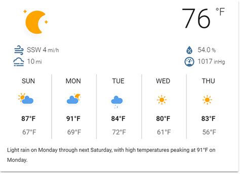 weather forecast javascript code javascript answer