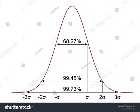 Gaussian Curve Standard Deviation Vector Icon Royalty Free Stock