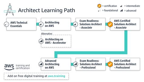 which aws certification for java developers the best developer images