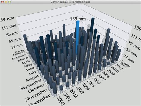 custom proxy example qt data visualization 6 2 7