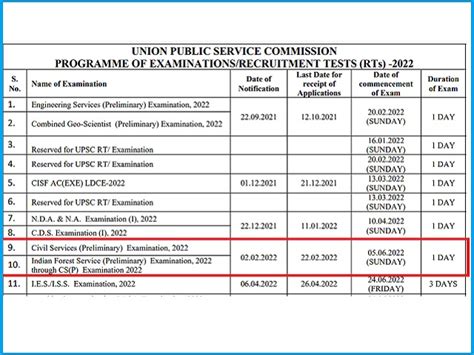 Upsc Ias Exam Dates 2022 Prelims Cse Result Out Mains Exam Answer Key