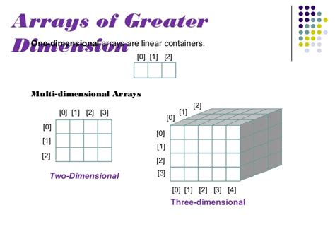 multidimensional array in c