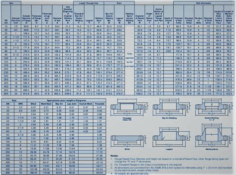 Class 150 Ansi Sorf Flanges For Tube Online Shop Stattin Stainless