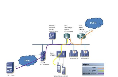 unified communications blog nokia phones and cisco