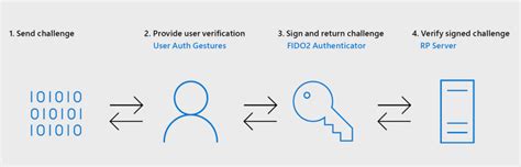 the microsoft platform using fido2 security keys with windows virtual