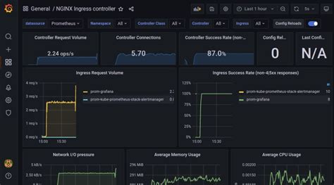 ingress nginx metrics on grafana k3d by klaus hofrichter medium