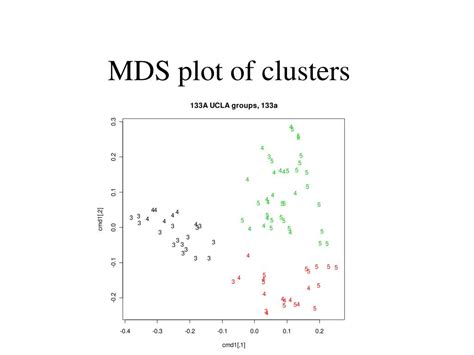 ppt important clustering methods used in microarray data analysis
