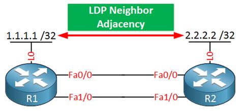 mpls ldp label distribution protocol