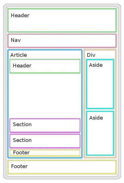 web development html5 ui page structure example infographic link ram2013