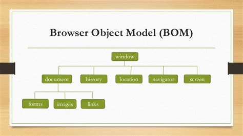 bom brower object model h web blog