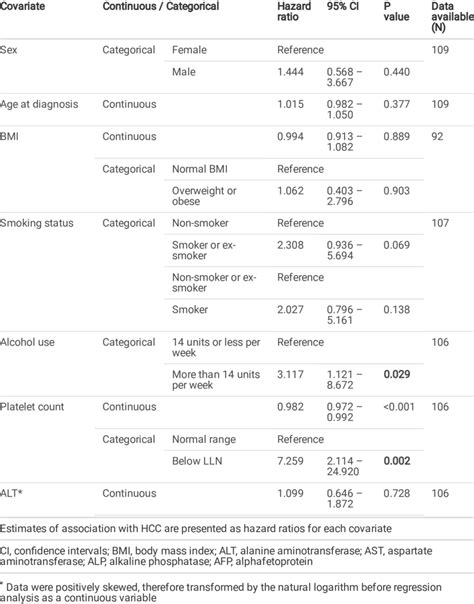 Univariate Cox Regression Analysis Download Scientific Diagram
