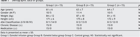 Table 1 From Comparison Of Bolus And Continuous Infusion Of Esmolol On